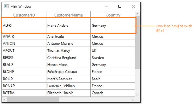 Row Height Customization In WPF DataGrid Control Syncfusion