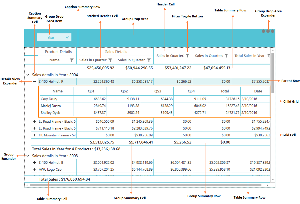 Styles And Templates In WPF DataGrid Control Syncfusion