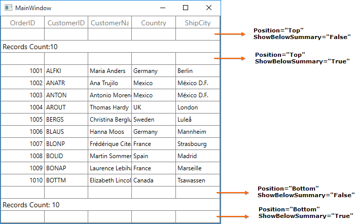 Unbound Rows In Wpf Datagrid Control Syncfusion