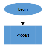 Getting Started with WPF Diagram control | Syncfusion