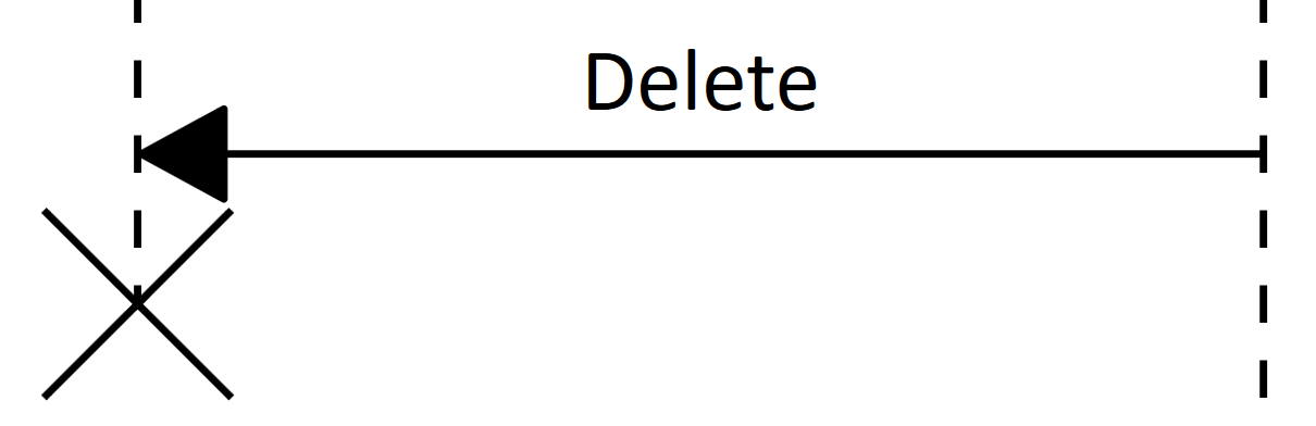 UML Sequence Diagram Model in WPF Diagram control | Syncfusion®