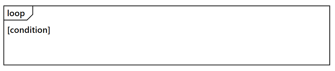 UML Sequence Diagram Model in WPF Diagram control | Syncfusion®
