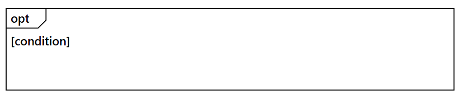 UML Sequence Diagram Model in WPF Diagram control | Syncfusion®