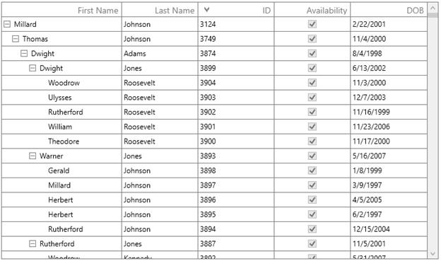 Wpf Treegrid Control Hierarchical Grid Syncfusion