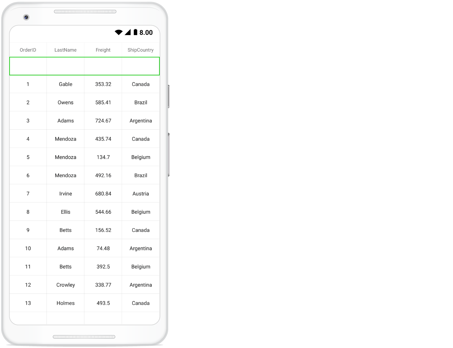 UnboundRow | SfDataGrid | Xamarin.Android | Syncfusion