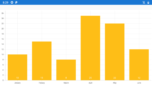 Display The Data Labels Above The Data Markers